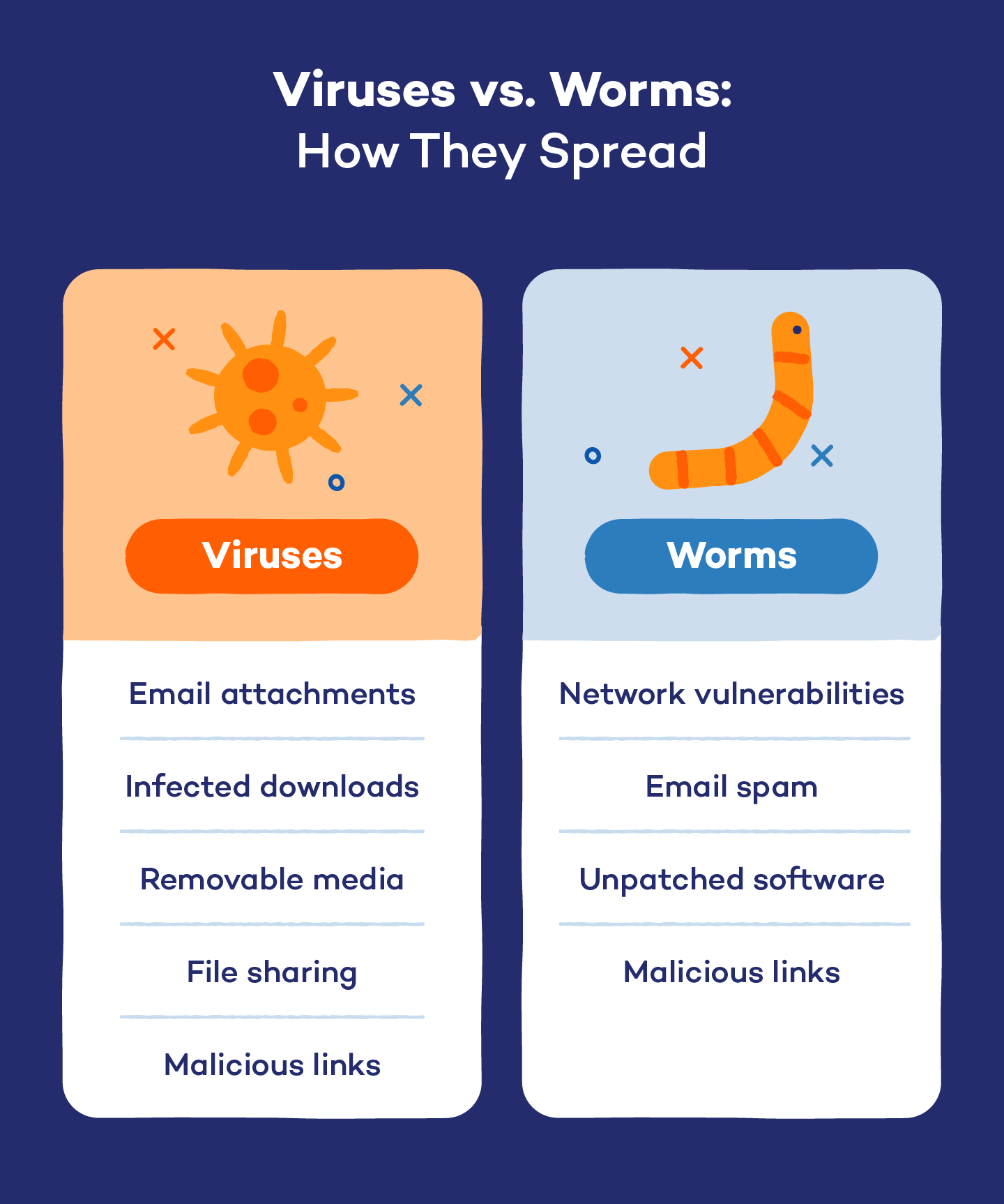 The Ultimate Guide to Computer Viruses (2025) – Definition,...