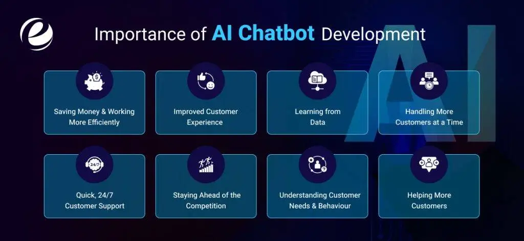 How to Build an AI Chatbot: Complete Blueprint Step-by-Step Guide...